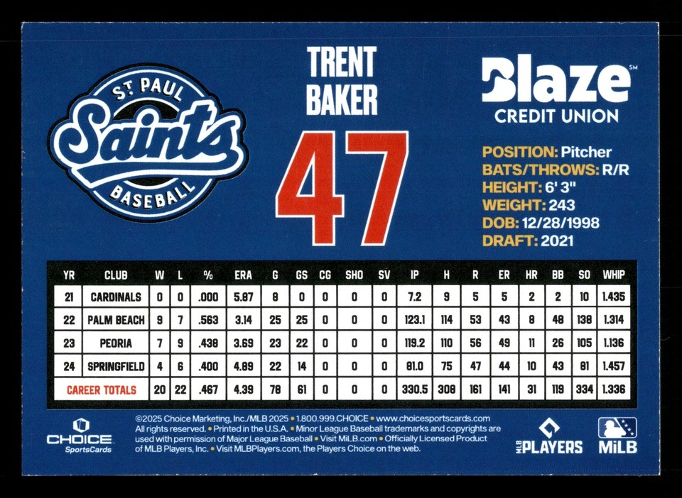 Trent Baker Minnesota Twins IP Signed Autographed St. Paul Saints NrMt ...