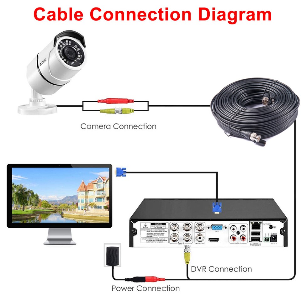 BNC DC POWER CAMERA EXTENSION CABLE CCTV SECURITY CAMERA DVR VIDEO ...