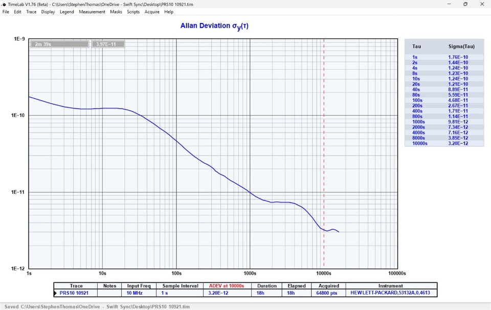 SRS PRS10 Rubidium Standard | Calibrated | ADEV 3.20E-12 | Δf/f +7.95E ...