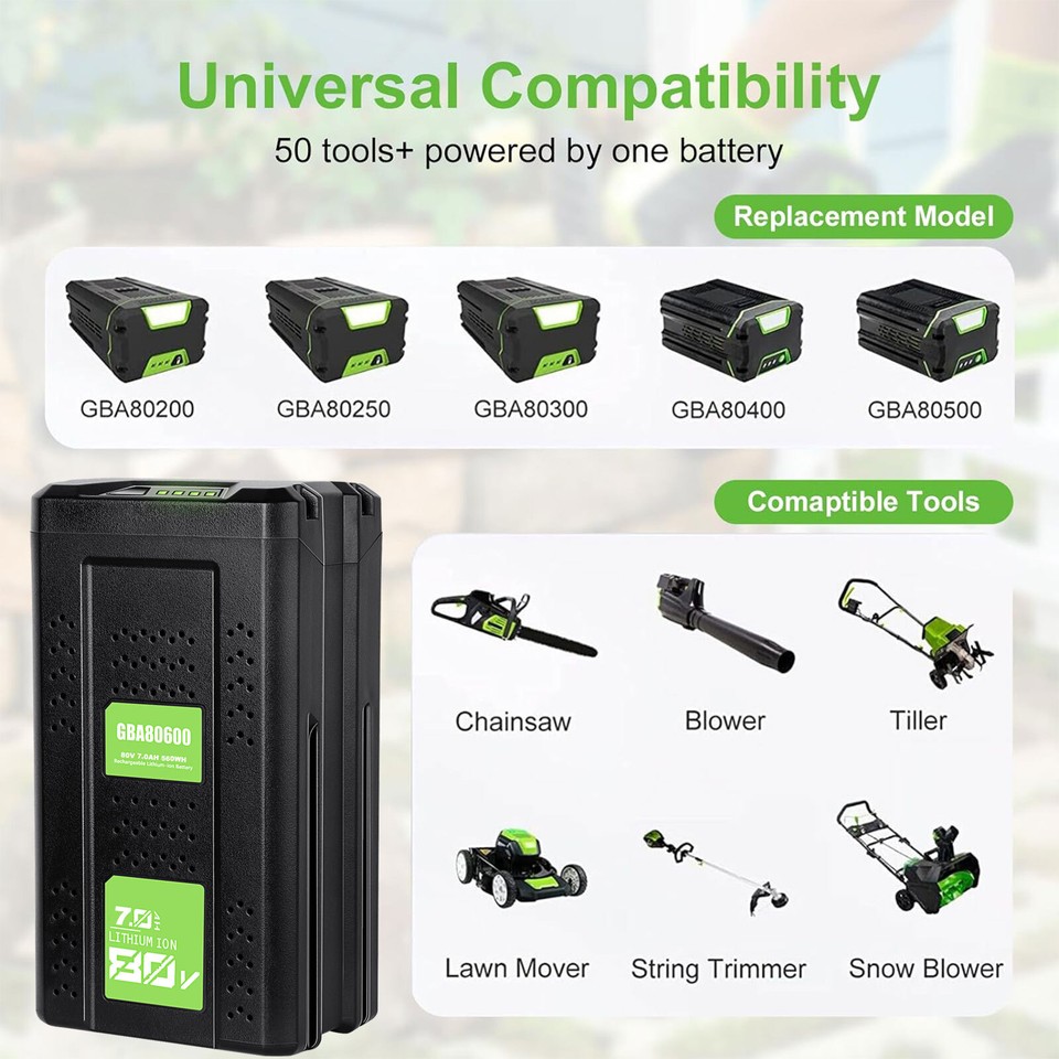 For Greenworks Pro 80V Battery 3.0Ah / 7.0Ah Lithium-ion GBA80200 ...
