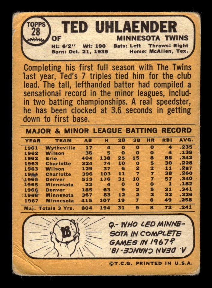 Ted Uhlaender 1968 Topps #28 Minnesota Twins GD | eBay