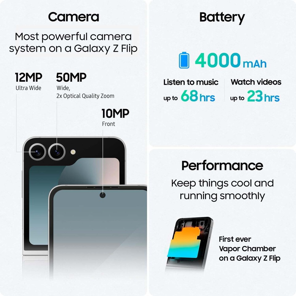 U.S Carrier Unlocked - Samsung Galaxy Z Flip6 512GB - All Color - Grade ...