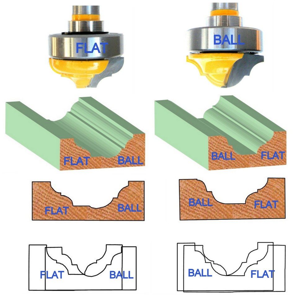 2 pc 1/2" Sh Top Bearing Classical Groove Flat & Ball Cove/Bead Router ...
