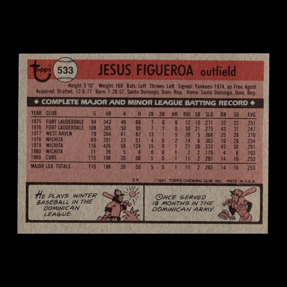 Jesus Figueroa 1981 Topps Rookie Chicago Cubs #533 Nice! | eBay
