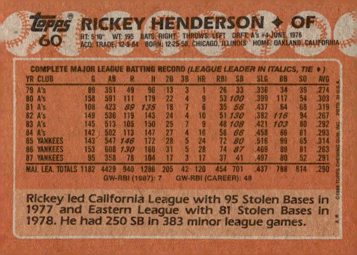 1988 Topps #60 Rickey Henderson | eBay