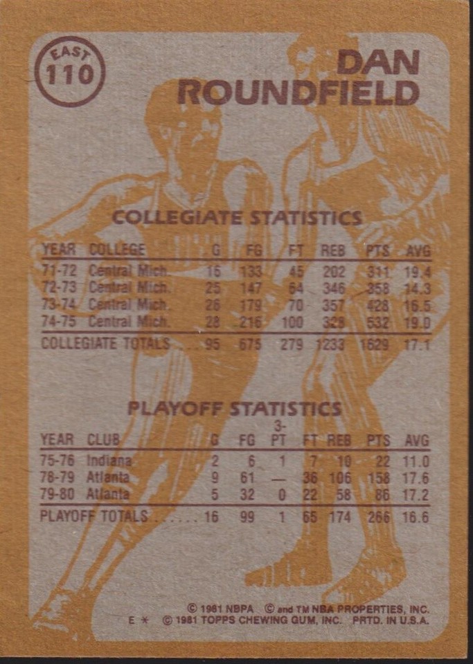 1981-82 Topps Dan Roundfield #E110 | eBay