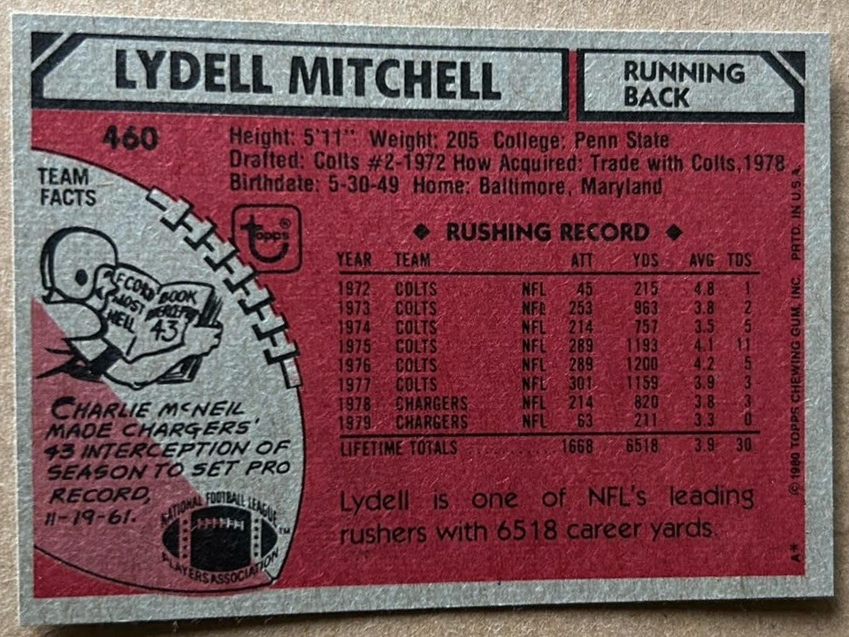 LYDELL MITCHELL 1980 TOPPS Card #460 NM-MT Condition | eBay