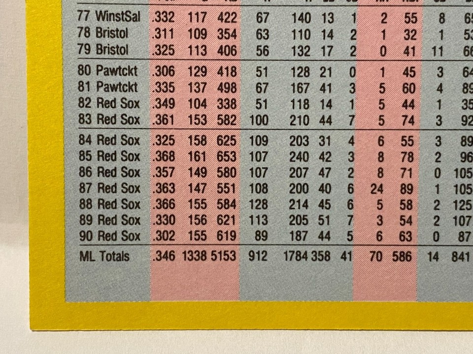 1991 Fleer Wade Boggs Boston Red Sox Baseball Card #86 | eBay