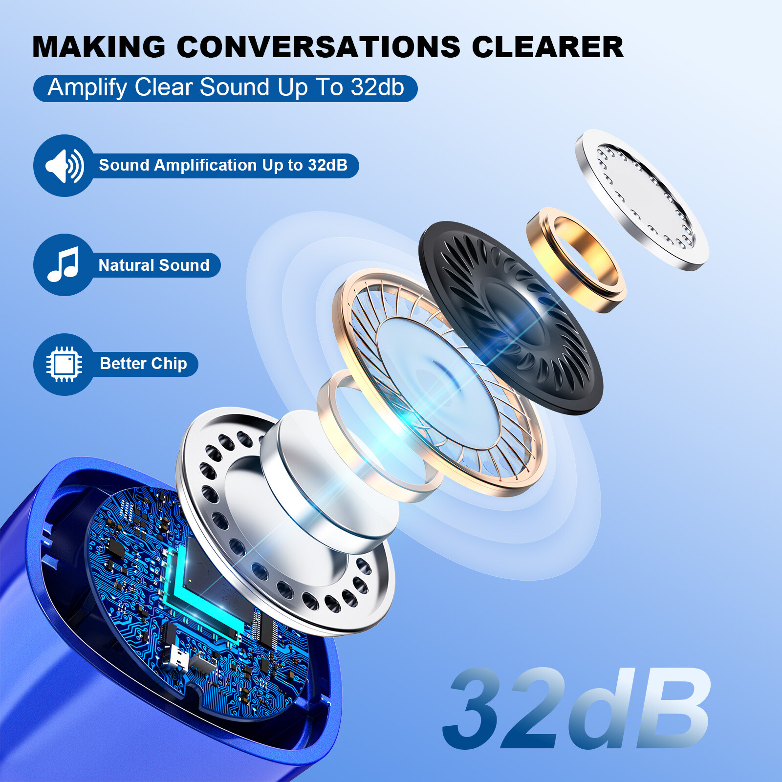 Rechargeable Digital Hearing Aids Invisible In Ear Sound Amplifiers ...