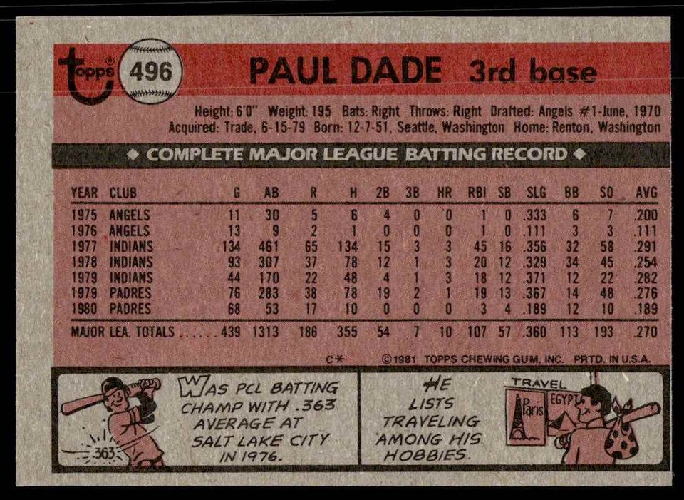 1981 Topps Paul Dade San Diego Padres #496 | eBay
