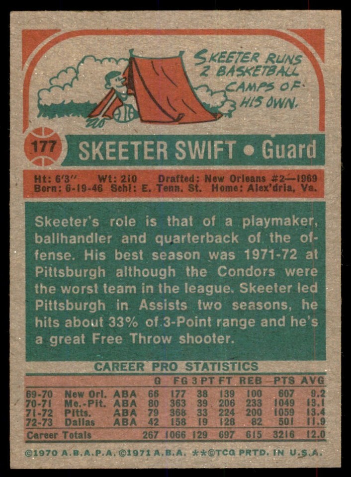 1973-74 Topps Baseball Card Skeeter Swift San Antonio Spurs #177 | eBay