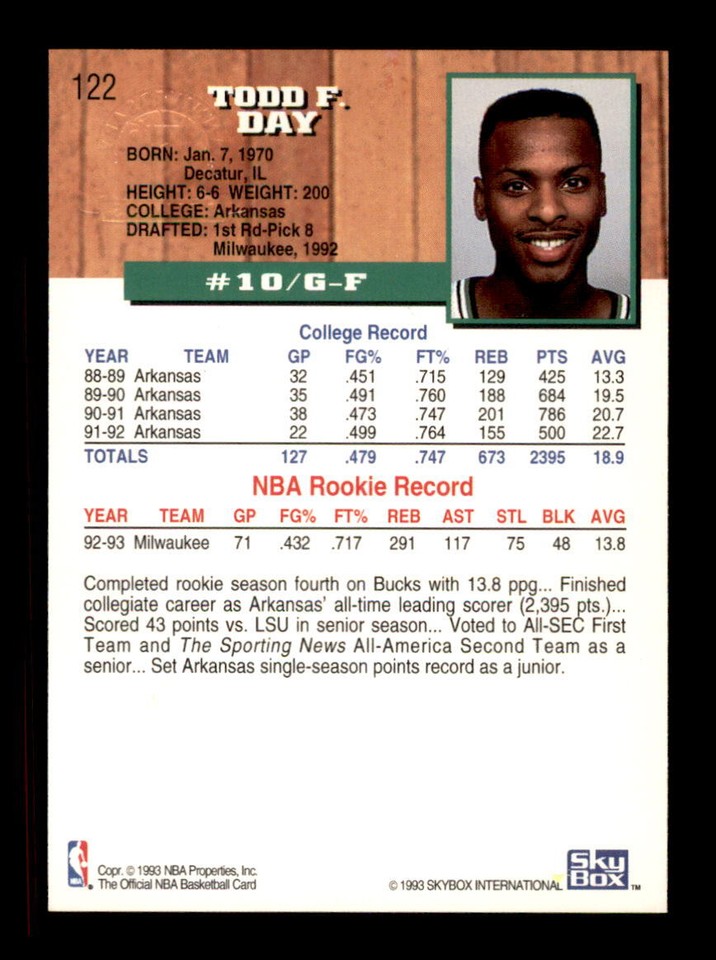 1993 Basketball Hoops Todd Day Milwaukee Bucks #122 | eBay