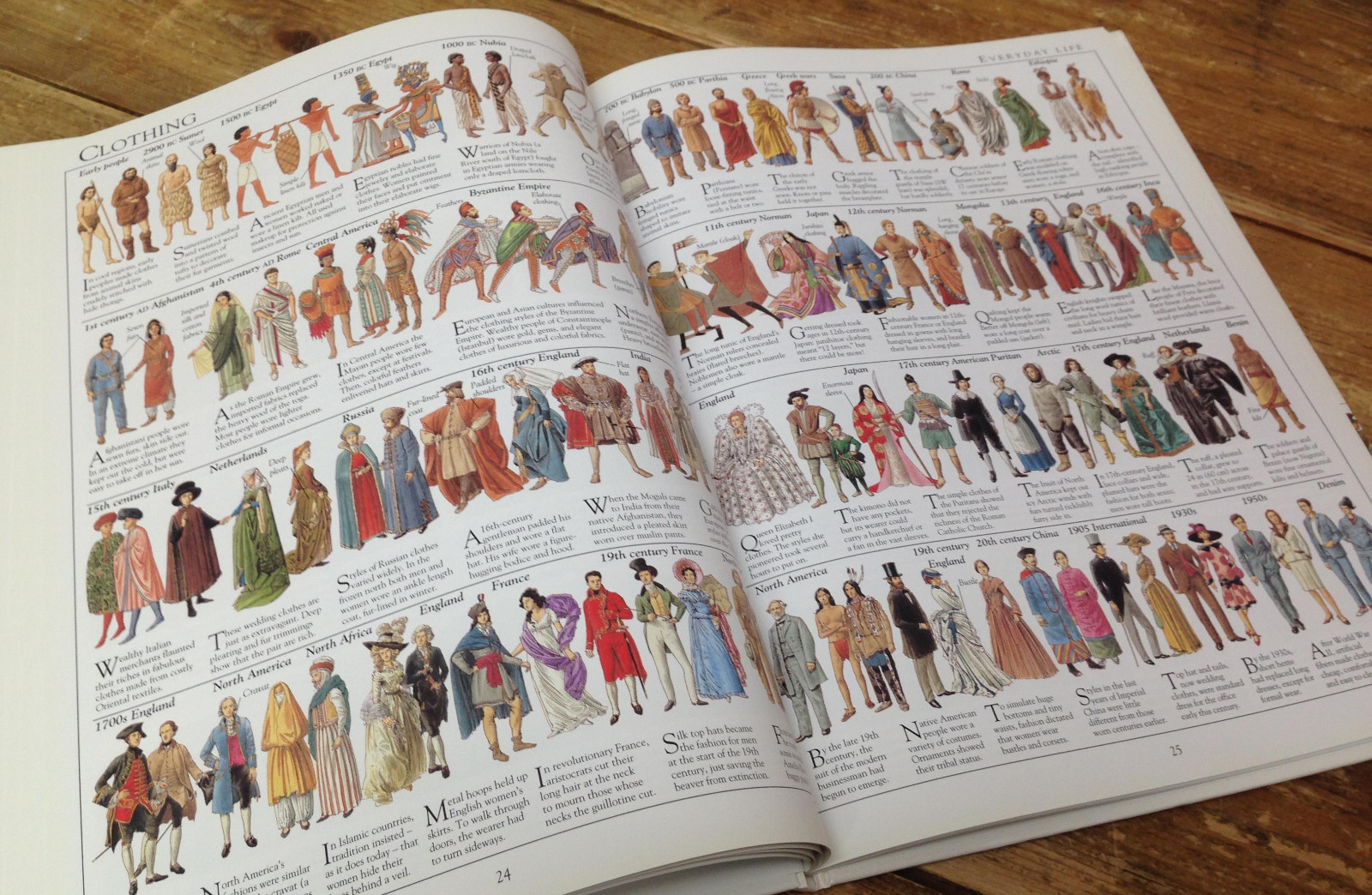 In the Beginning Big Picture Book Nearly Complete History Everything ...