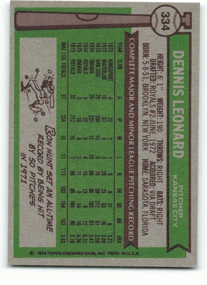 1976 Topps #334 Dennis Leonard NM+ Royals ID:331490 | eBay