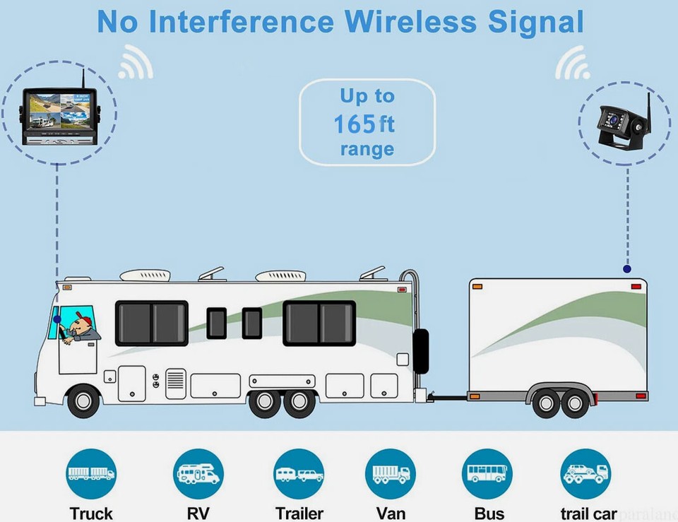 Digital Wireless Backup Rear View Camera 7" Quad Monitor for Caravan ...