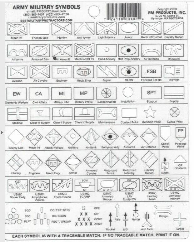 Military Symbols And Their Meanings