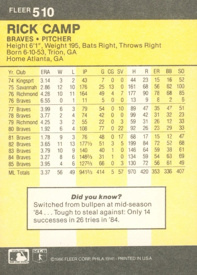 1986 Fleer Rick Camp 510 Braves | eBay