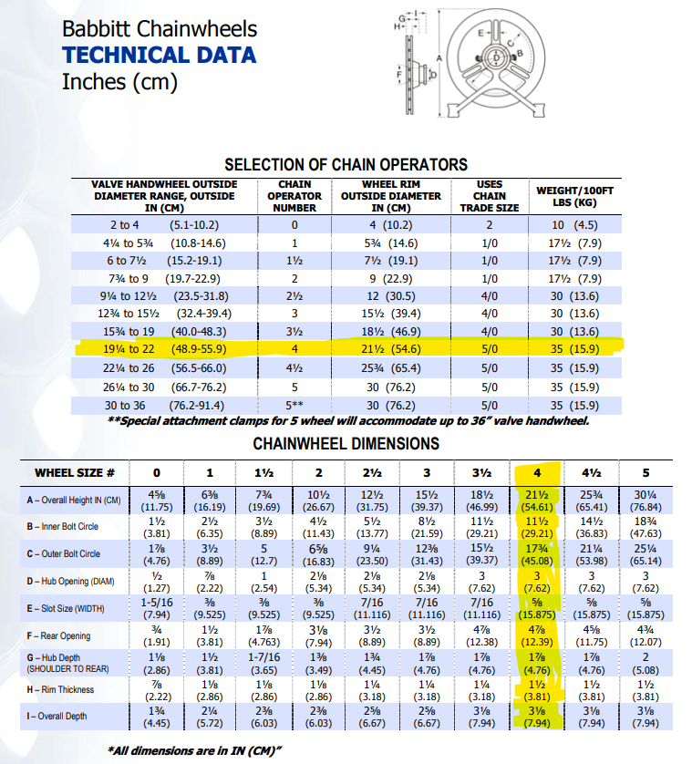 Babbitt Chainwheel No.4 Adustable Sprocket | eBay