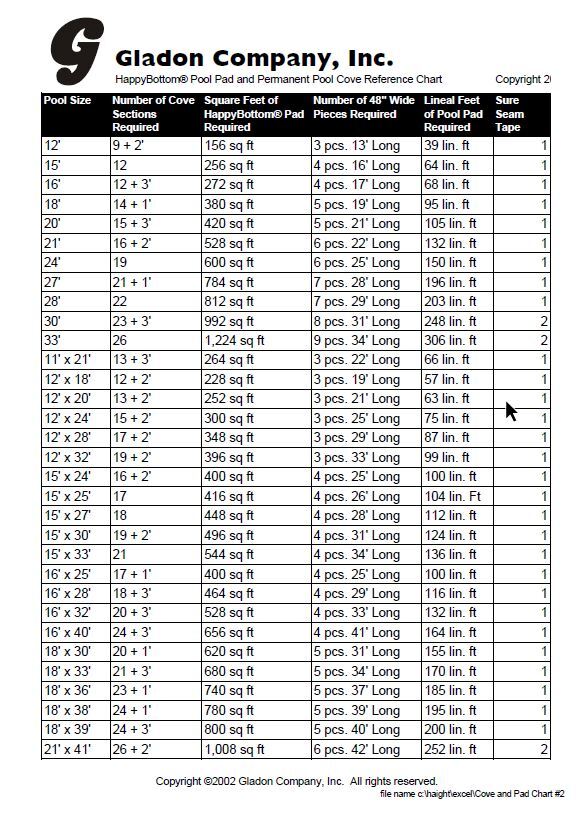 Gladon Happy Bottom Swimming Pool Pad for Above Ground Liners (Various ...