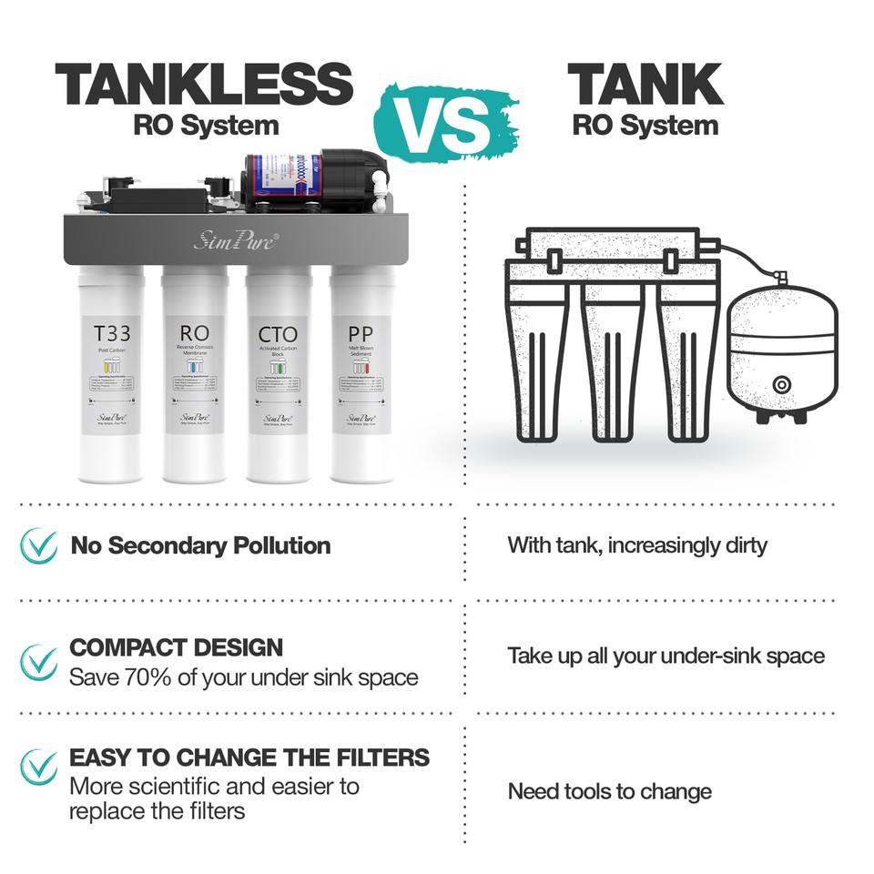 SimPure WP-400GPD Tankless Reverse Osmosis Water Filter System+1 Year ...