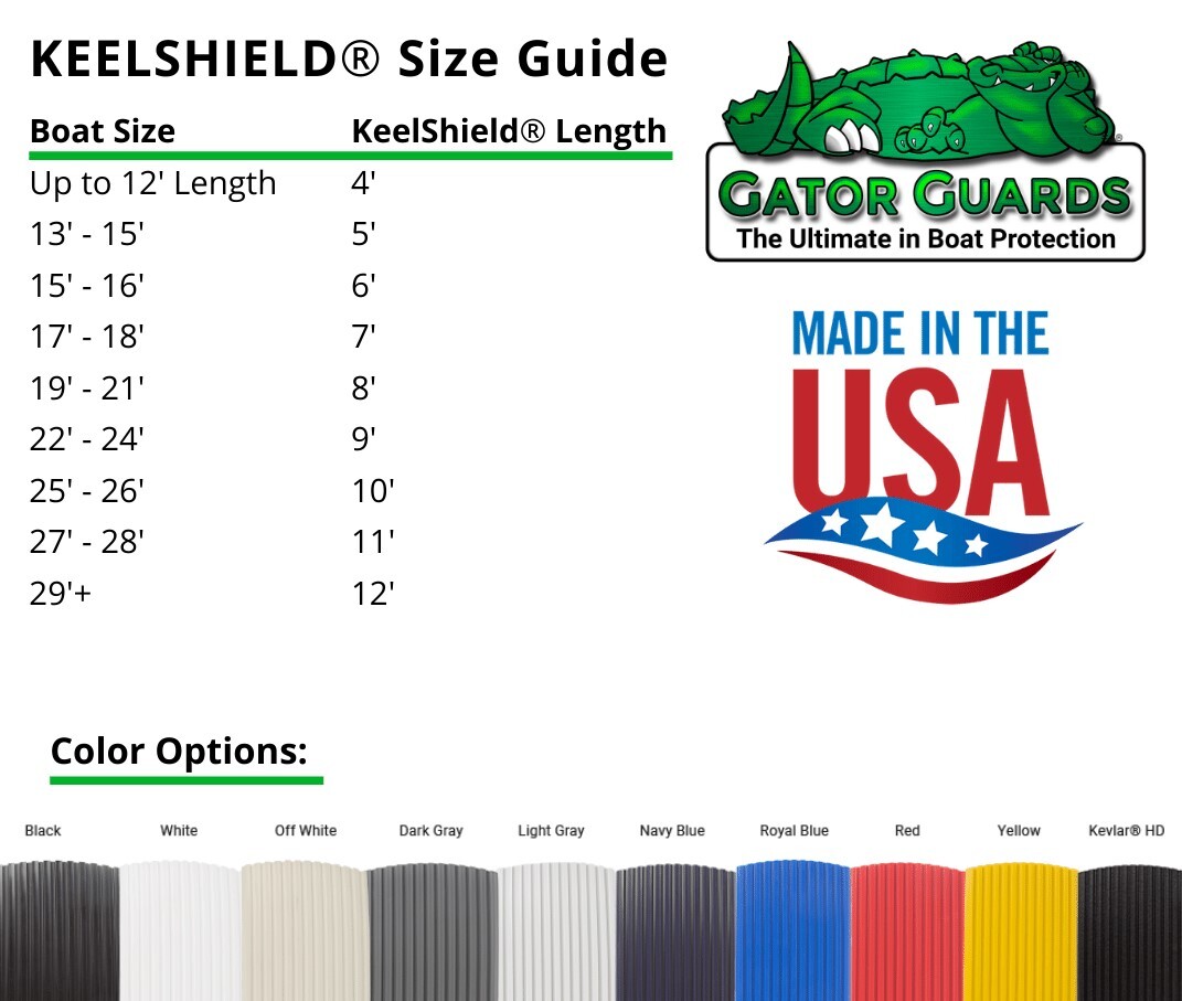 Gator Guards KeelShield Keel Guard - Helps Prevent Damage, Scars and ...