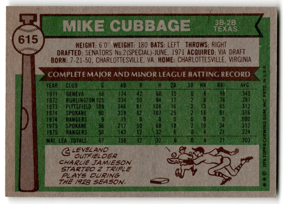 1976 Topps #615 Mike Cubbage | eBay