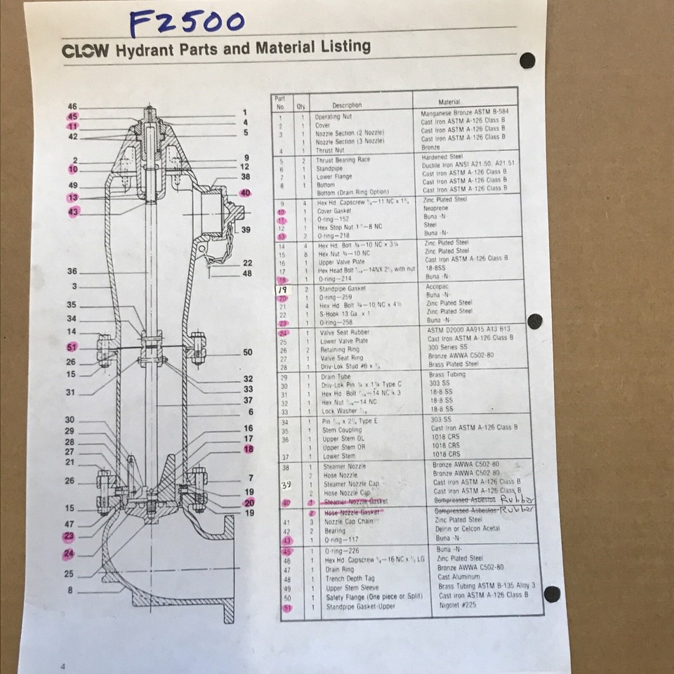 CLOW F2500 FIRE HYDRANT RUBBER ORING GASKET KIT, PARTS for 5-1/4” MVO ...