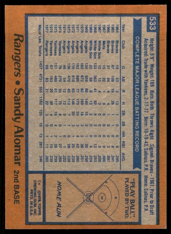 1978 TOPPS SANDY ALOMAR TEXAS RANGERS #533 (100) | eBay