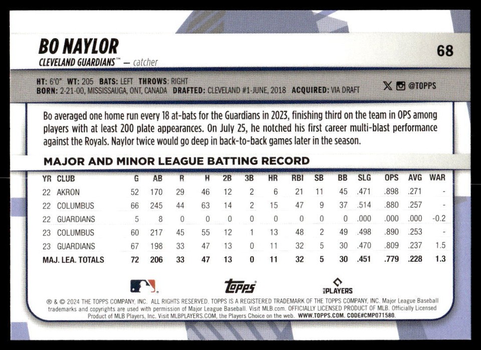 2024 Topps Big League 68 Bo Naylor Cleveland Guardians Baseball Card | eBay