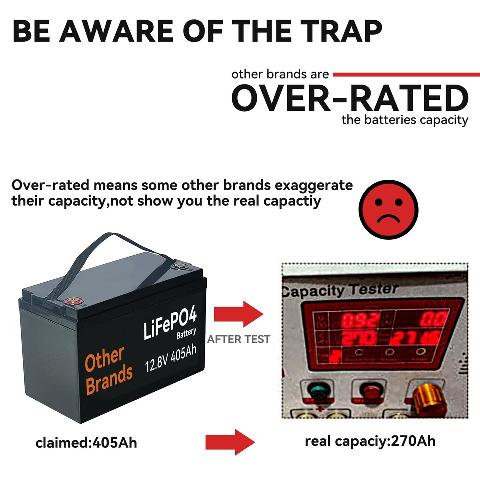 12V 300Ah Lithium Battery LiFePO4 Rechargeable Deep Cycle Solar Camping ...