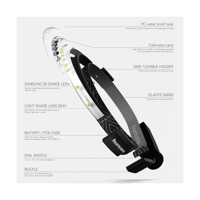 Hurkins Orbit 180˚ Wide Angle 1000lm Rechargeable Waterproof LED ...