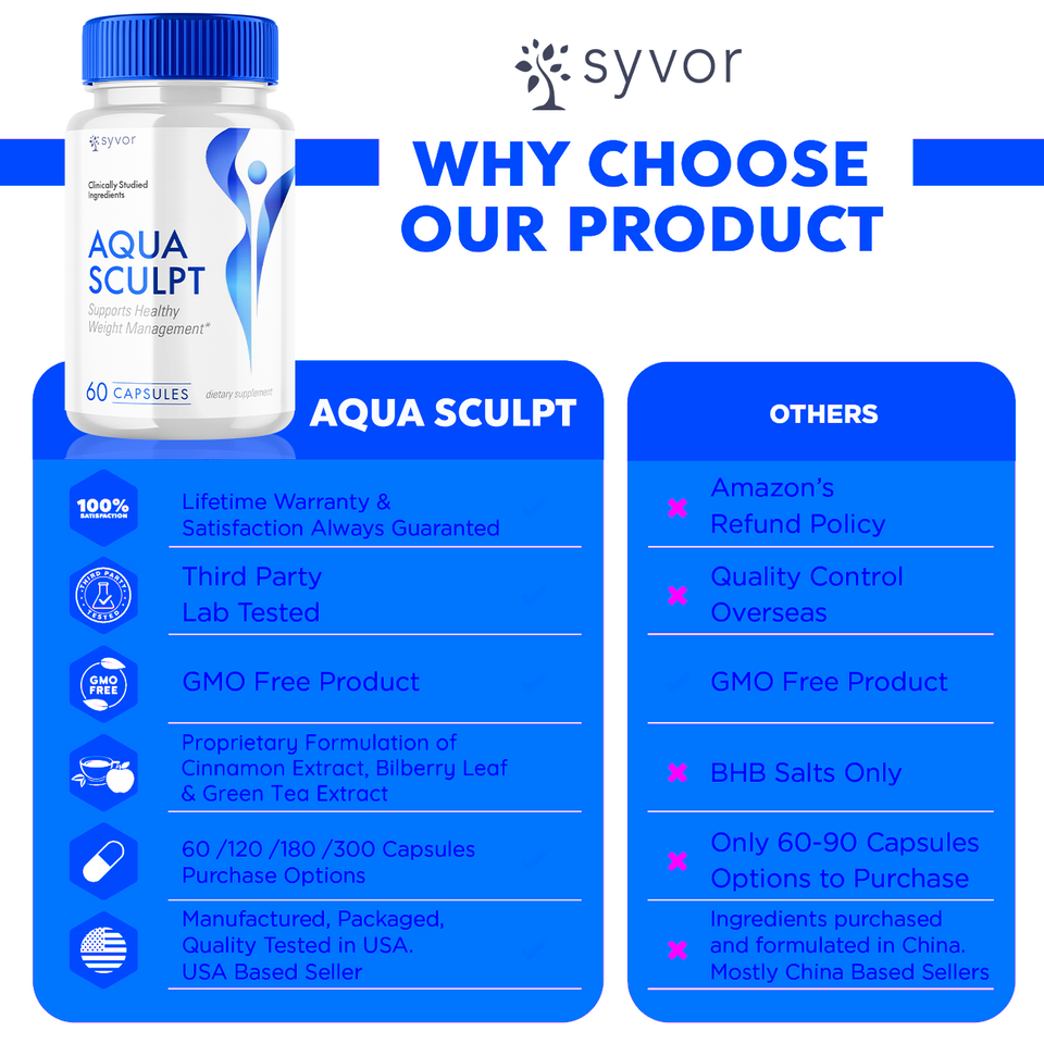 Aqua Sculpt Advanced Weight Loss Support Aquasculpt Maximum Strength ...
