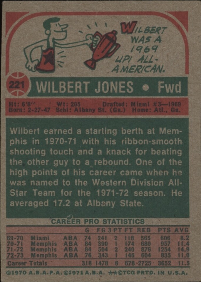 1973 Topps #221 Wilbert Jones - Memphis Tams | eBay