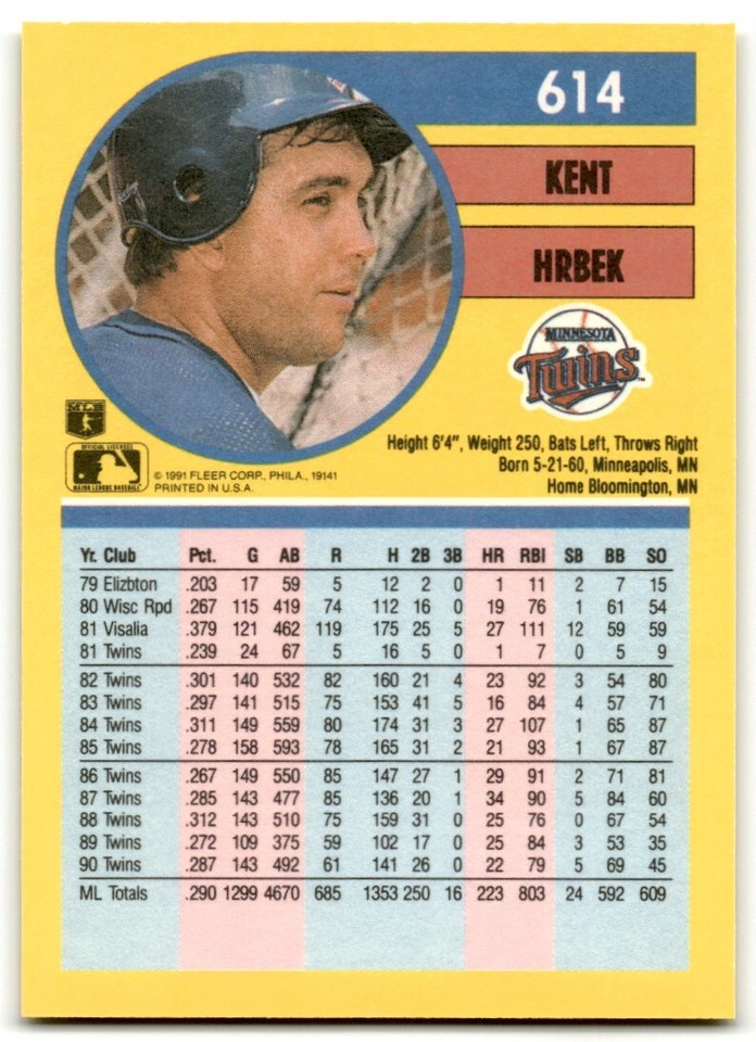 1991 Fleer Kent Hrbek Minnesota Twins #614 | eBay