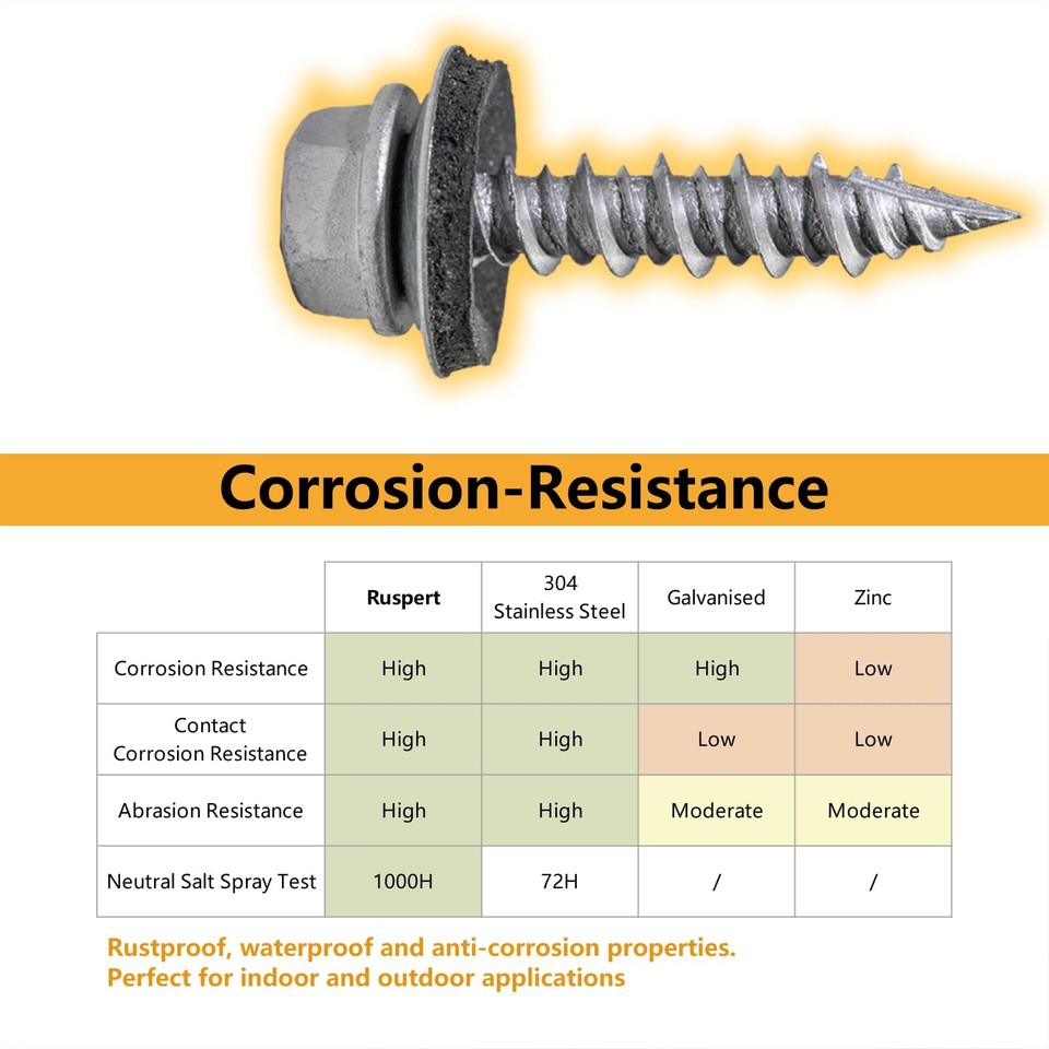 Hex Head Sheet Metal Roof Screws, Rust-Resistant, 60 Count for Wood ...