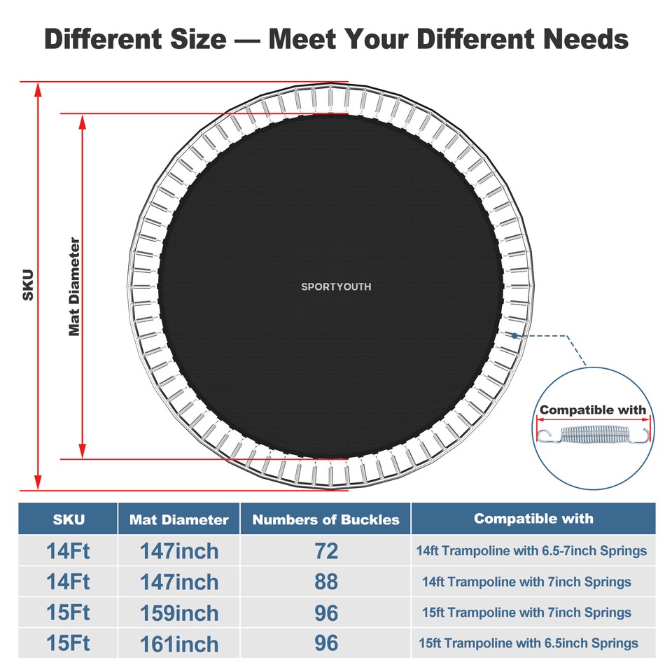 Replacement Trampoline Spring Mat Spare Part Fits 12-15FT 72 88 96 ...