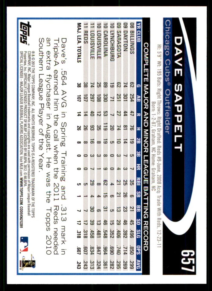 2012 Topps Dave Sappelt Baseball Cards #657 | eBay