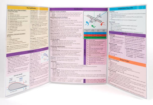 Private Pilot VFR Oral Exam Reference Flashcard Study Guide Version | eBay