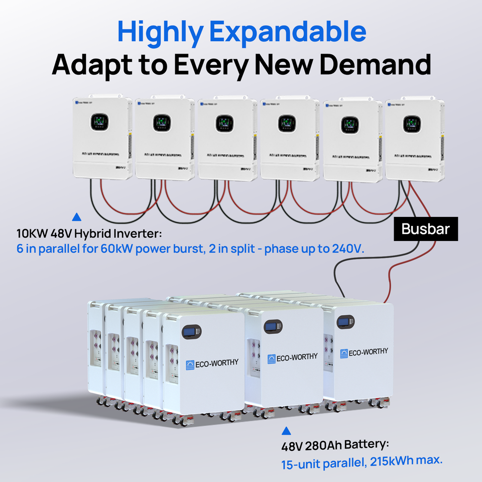 ECO-WORTHY Home Backup Power 28.67KWh 48V 280Ah Battery+10kW 48V Hybrid ...