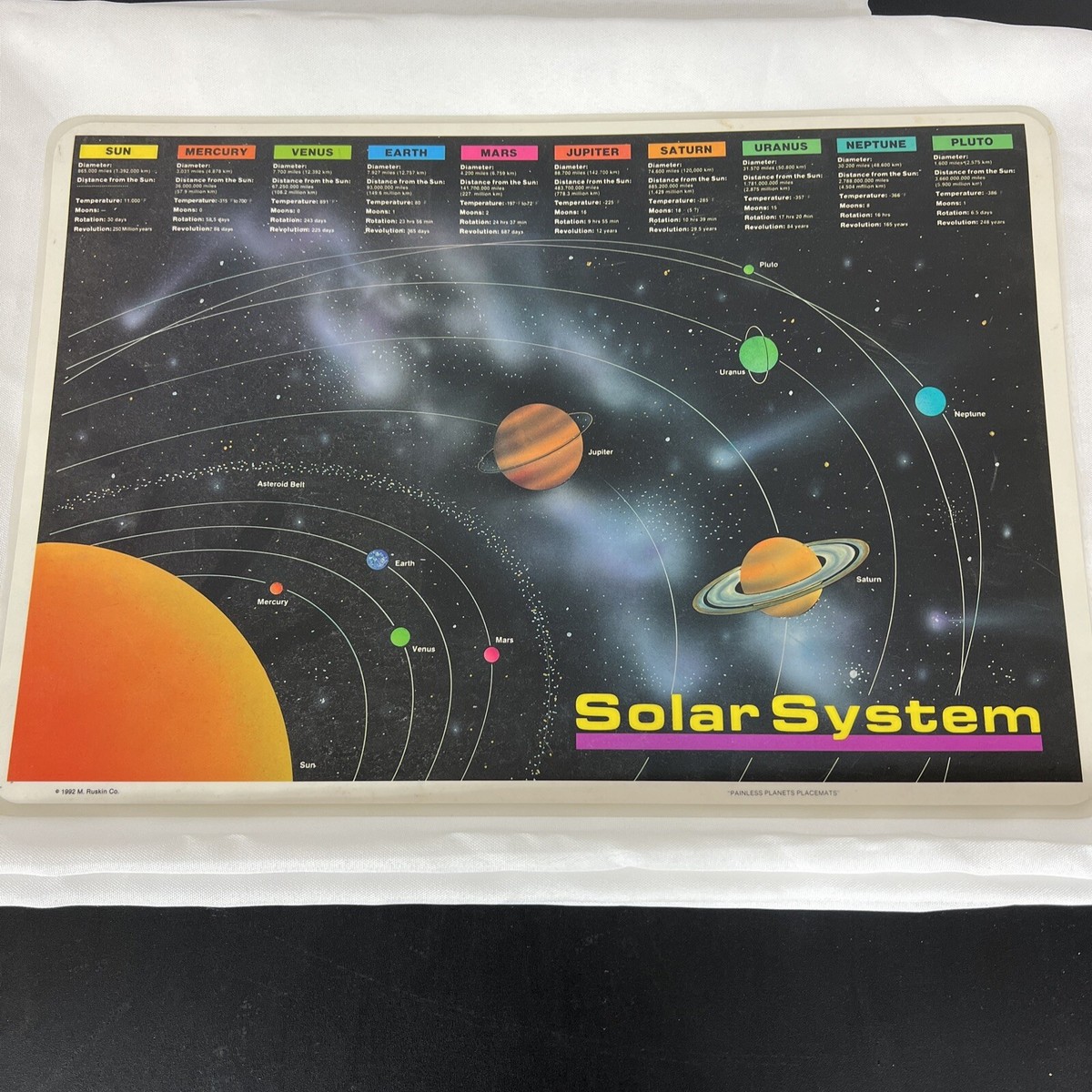 Solar System With Placemat