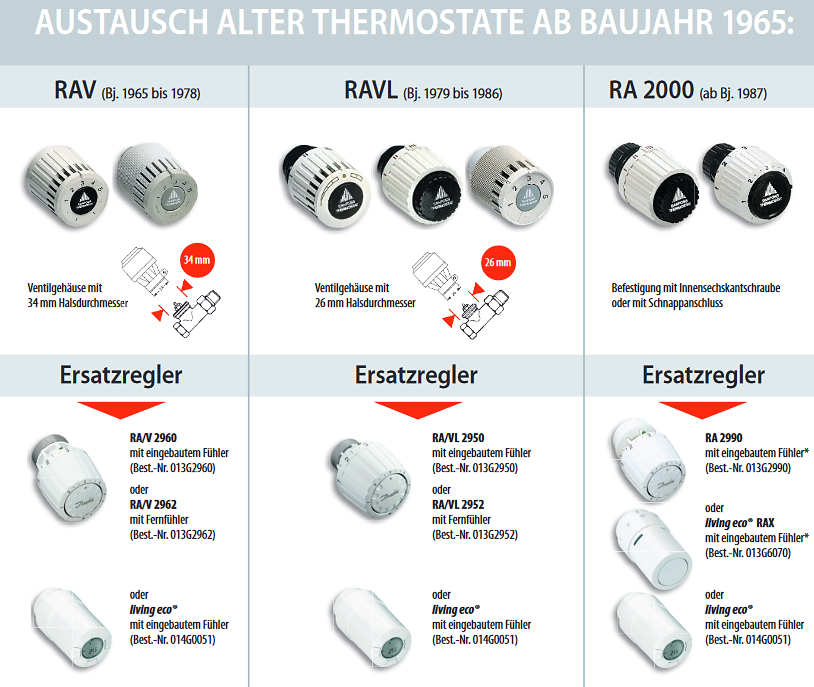 ⭐️ 💯% 🔝 1 x Adapter RAV 34mm Danfoss auf Thermostat M30x1,5mm Fritz ...