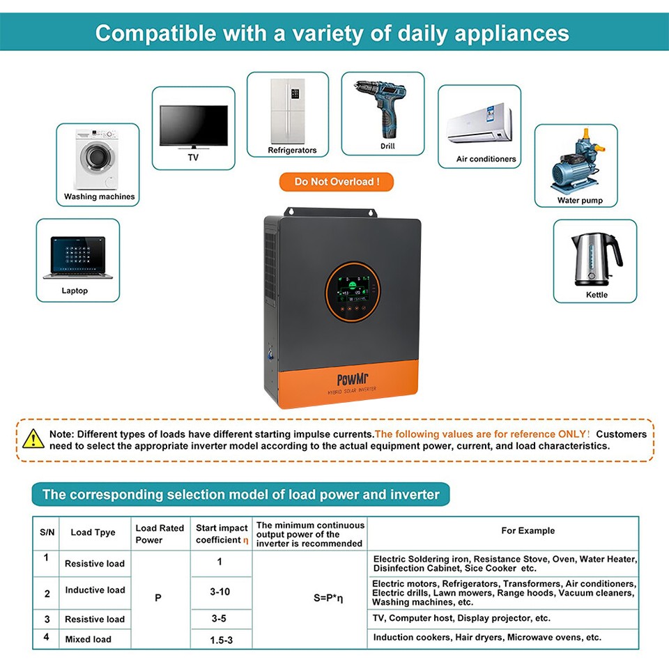 5.2KW 48V Solar Hybrid Inverter 110/208/220V Split Phase MPPT ...