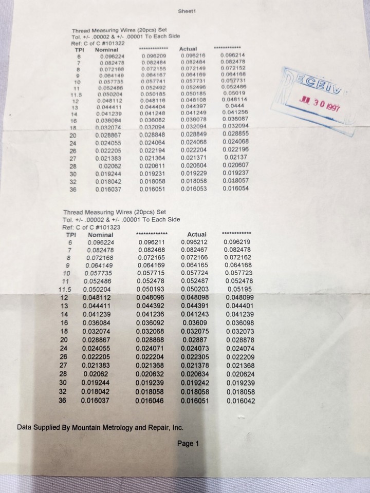 Van Keuren Thread Measuring Wire Set 60 Degree Threads 3 Wire Method W ...