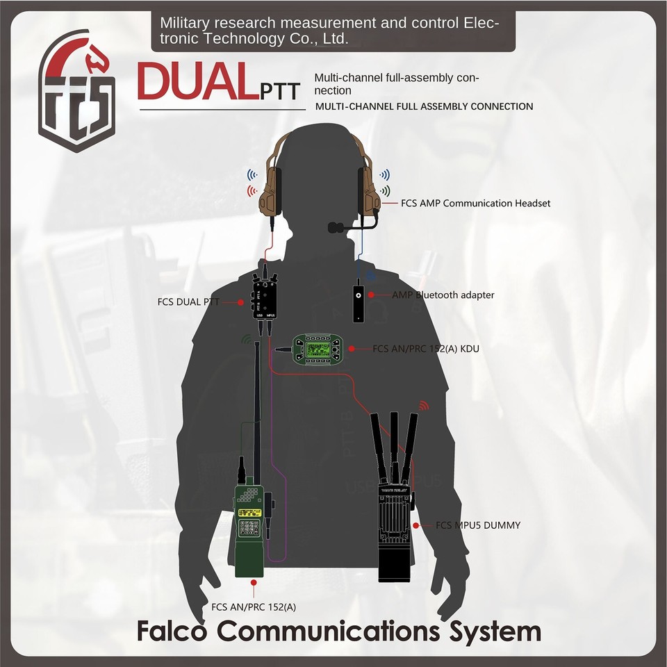 FMA MPU5 Dual Channel Function PTT+MPU5 Dummy Model DIY Walkie-Talkie ...