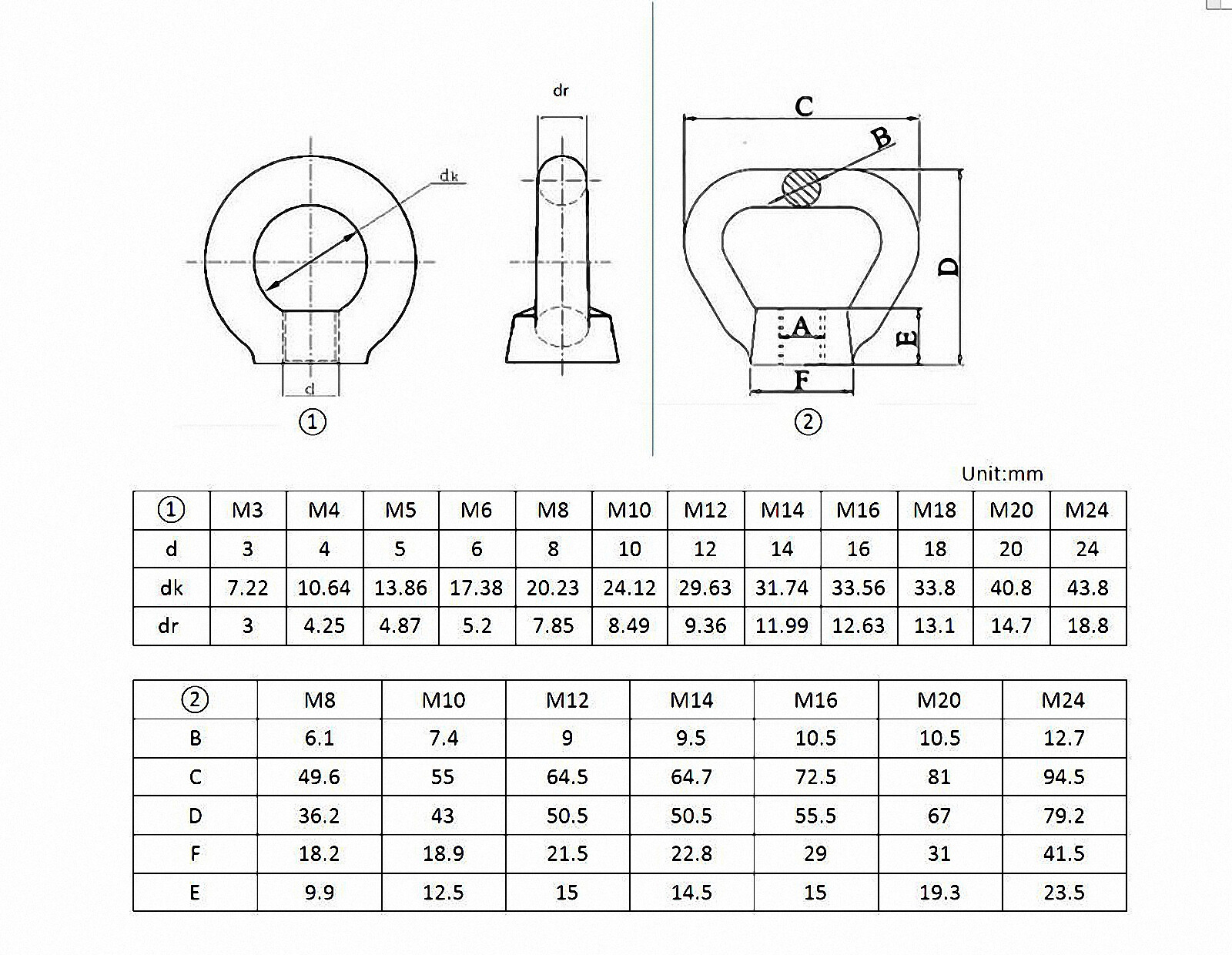 Ringmutter Ring Öse Mutter M3 bis M24 Edelstahl A2 / Verzinkt Kranösen ...