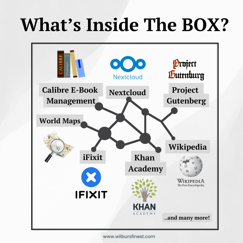 The BOX - The ultimate offline knowledge repository for preppers ...