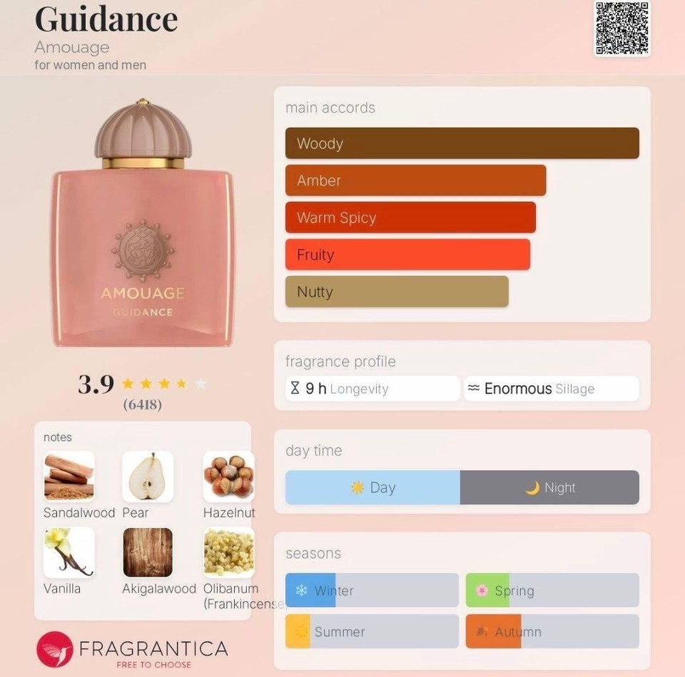 Amouage Guidance & Guidance 46 Perfume Sample Set 1mL x 2 by Quentin ...