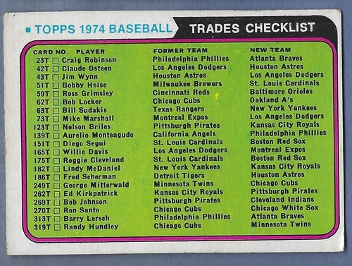 1974 Topps Traded Baseball Checklist Card Unmarked VG | eBay
