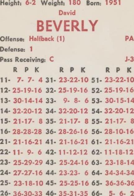 1975 APBA Football 1974 Season - David Beverly (RC) for sale online | eBay