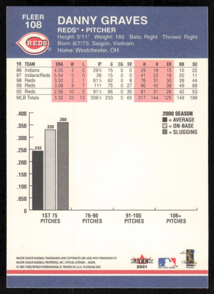 2001 Fleer Platinum #108 Danny Graves - FREE SHIPPING | eBay